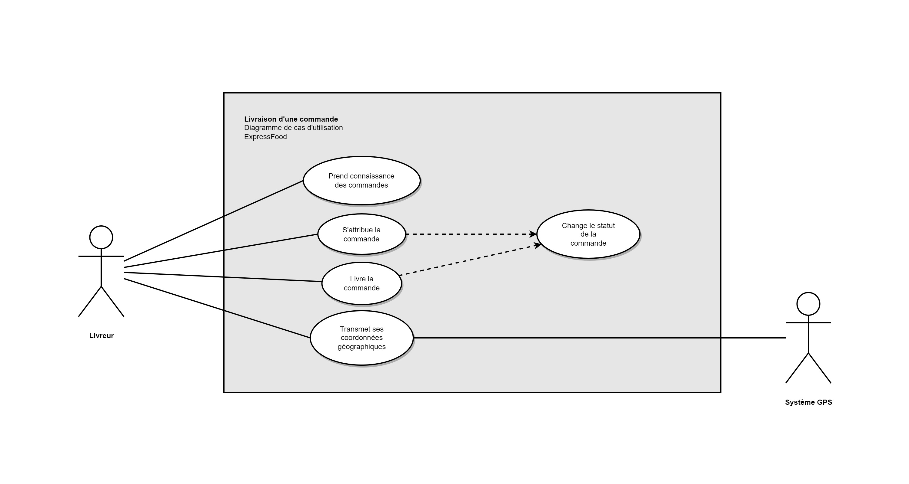 Concevez la solution technique d'une application de restauration en ...